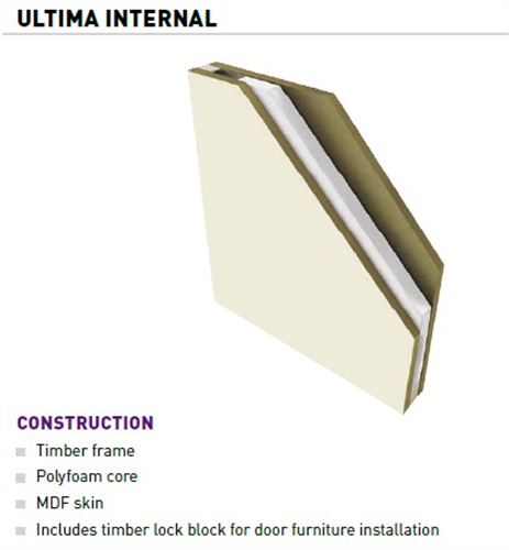 CORINTHIAN DOOR DECO 3S INTERNAL ULTIMA CORE PRIMECOAT (PCMDF) | Agnew ...