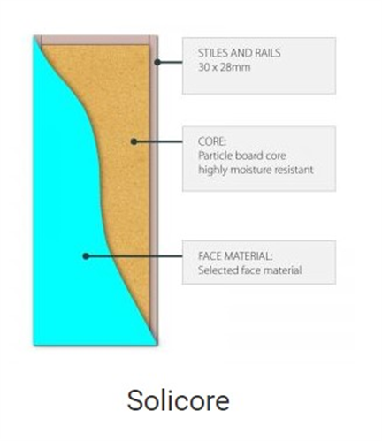 HUME DOOR SCX1 FLUSH (PARTICLEBOARD CORE) SOLICORE (SPM) MAPLE (STAIN ...
