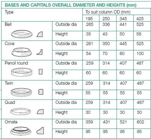 COLUMN (CONCRETE COMPOSITE) CAPITAL, BASE or DRESS RING (NT METRO ...