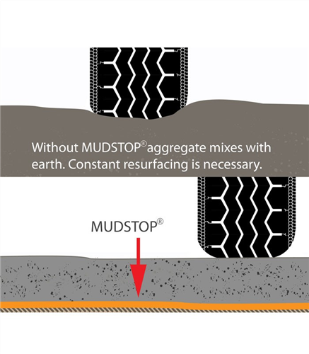 Mudstop 110Gsm - 3810Mm X 10M | Agnew Building Supplies